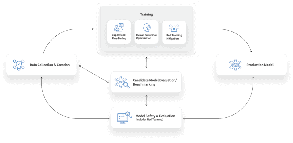 Data Solutions for Generative AI — Innodata
