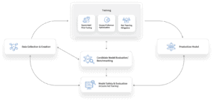 Data Solutions for Generative AI — Innodata