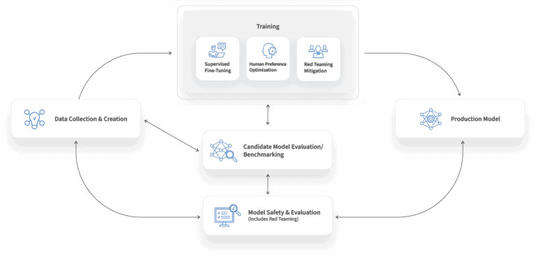 Data Solutions for Generative AI — Innodata