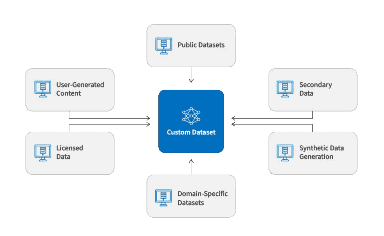 Data Collection & Creation for AI & ML Models — Innodata