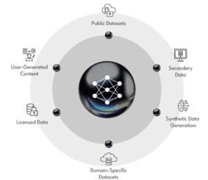 Data Collection & Creation for AI & ML Models — Innodata