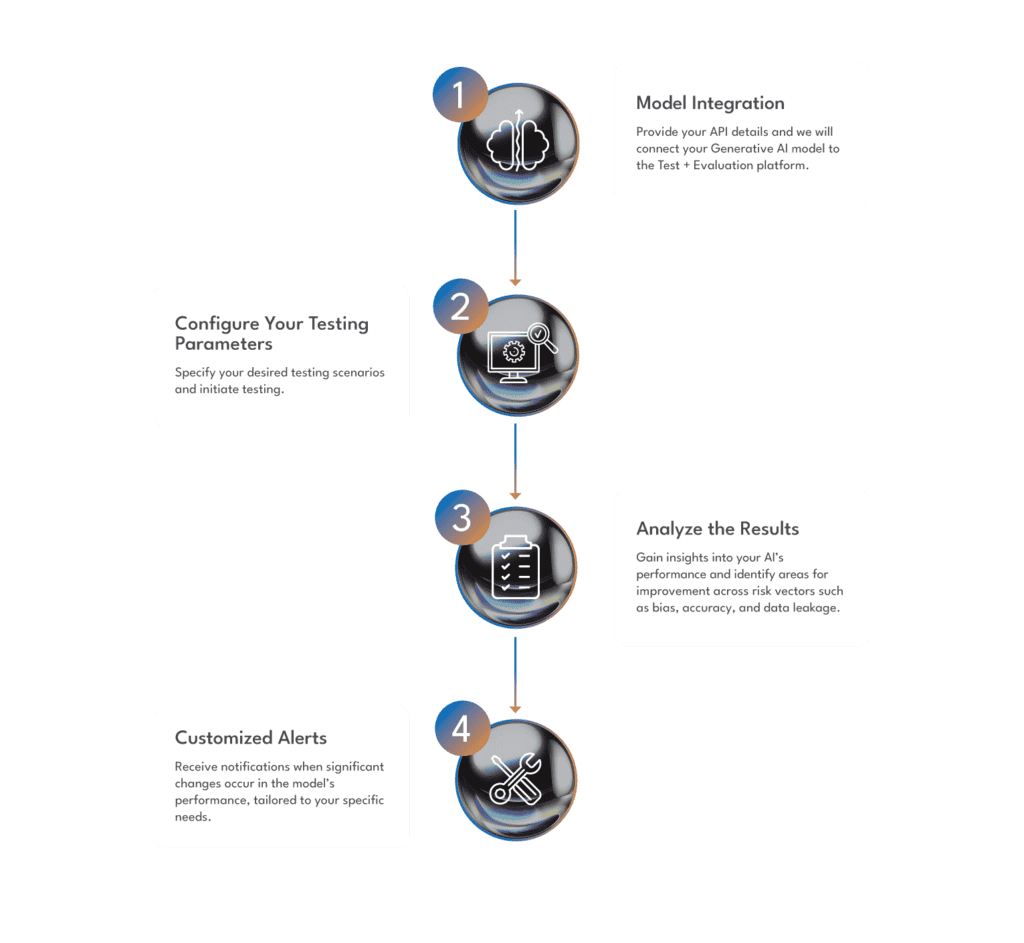 Generative AI Test + Evaluation Platform — Innodata