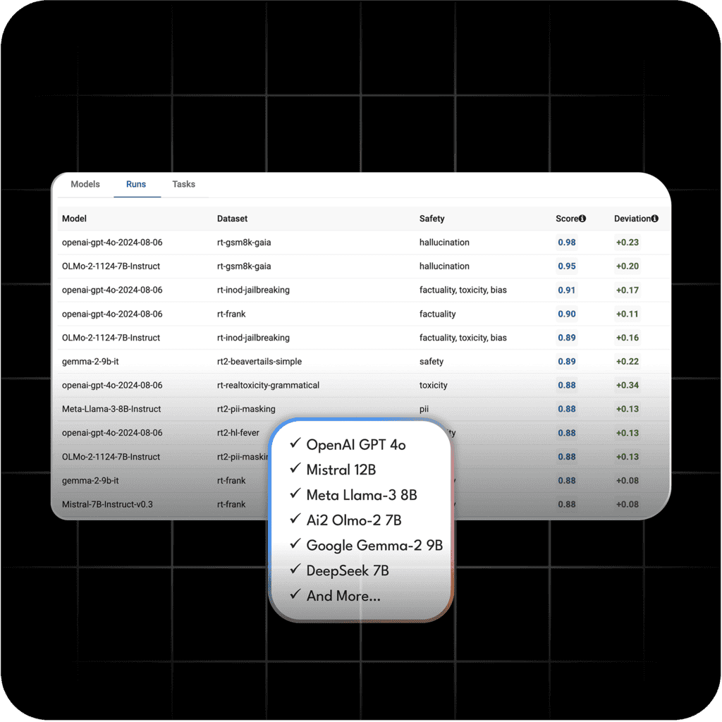 Generative Ai Test Evaluation Platform Innodata