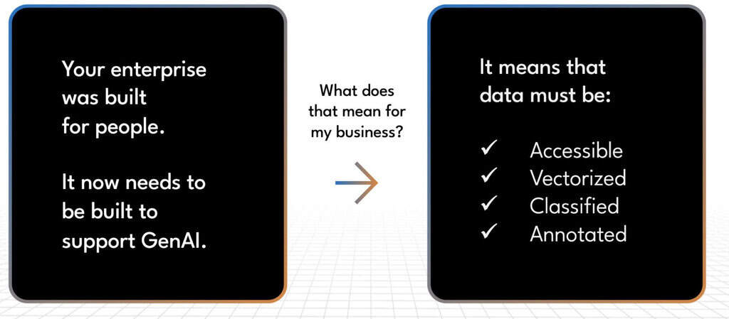 AI for Enterprises: Leading Digital Transformation — Innodata
