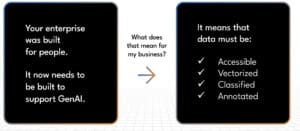 AI for Enterprises: Leading Digital Transformation — Innodata