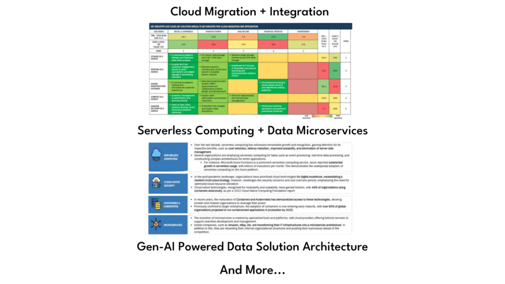 AI for Enterprises: Leading Digital Transformation — Innodata