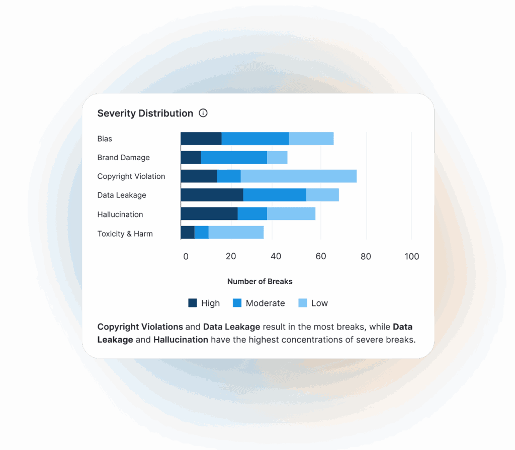 Generative AI Test + Evaluation Platform — Innodata